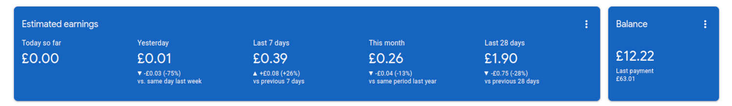 Goodbye Adsense! You (Mostly) Failed to Pay Your Way